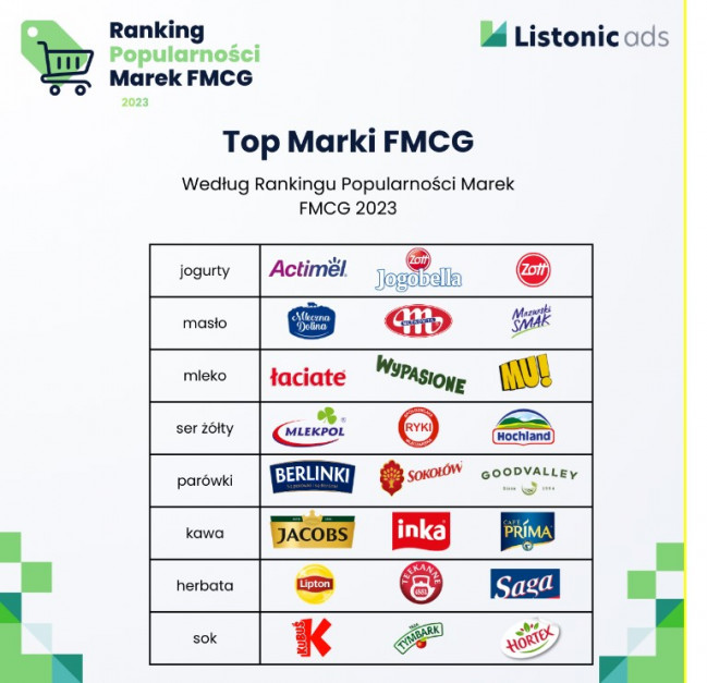Najpopularniejsze marki spożywcze w Europie. Niektórych pozycji w Polsce nie znamy (LISTA)